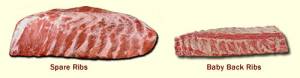 Difference Between Spare Ribs and Baby Back Ribs